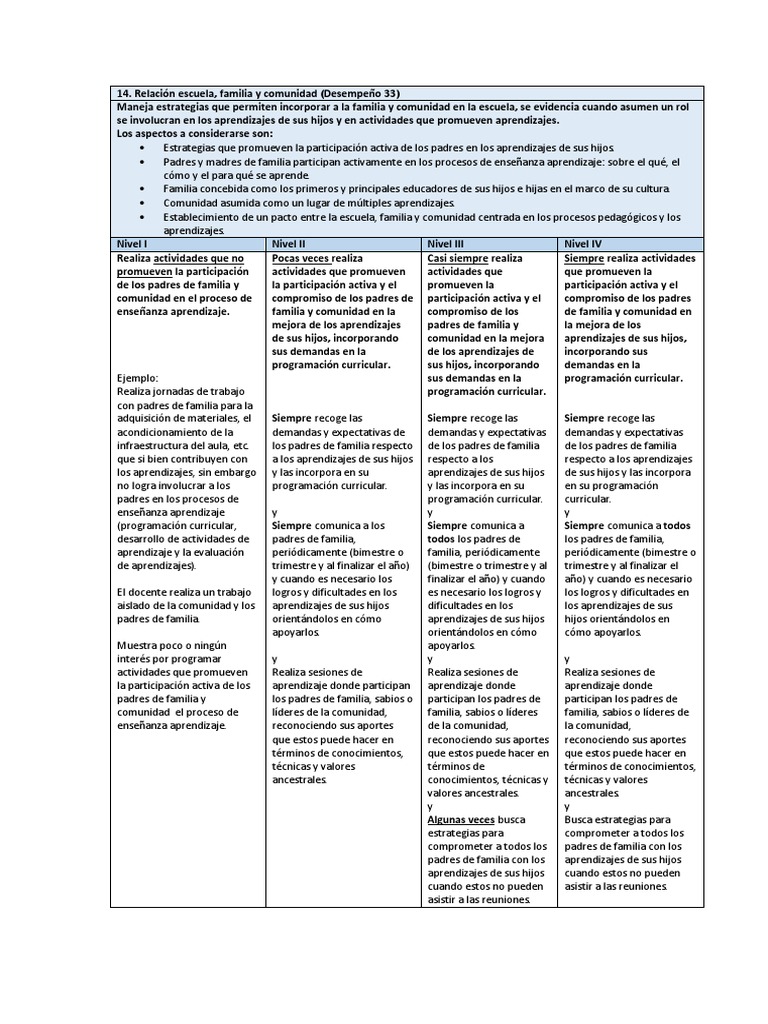 Rúbrica Relación Escuela, Familia y Comunidad-Borrador | PDF ...
