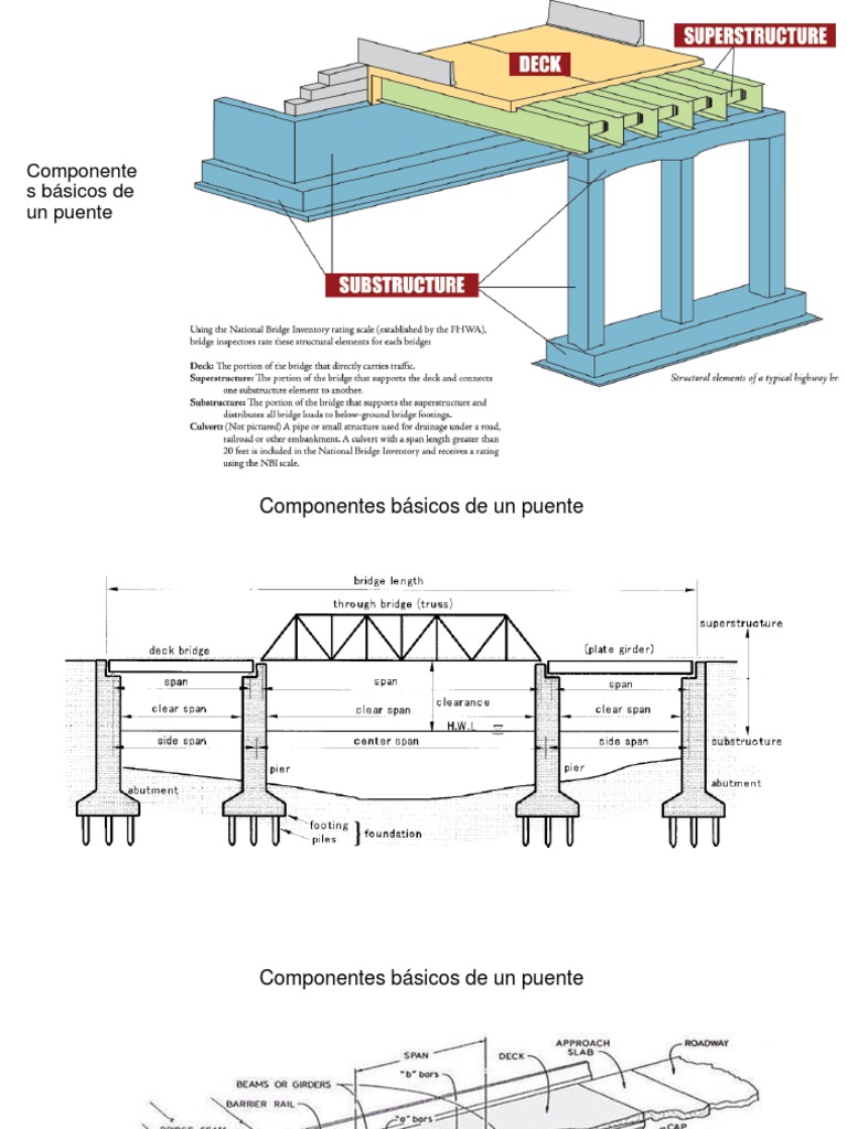 Los principales componentes estructurales de un puente | PDF | Puente ...