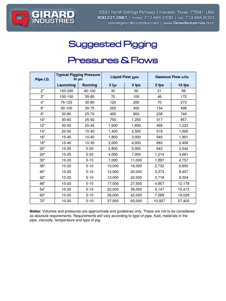 Pigging Pressure and Flow Guidelines | PDF