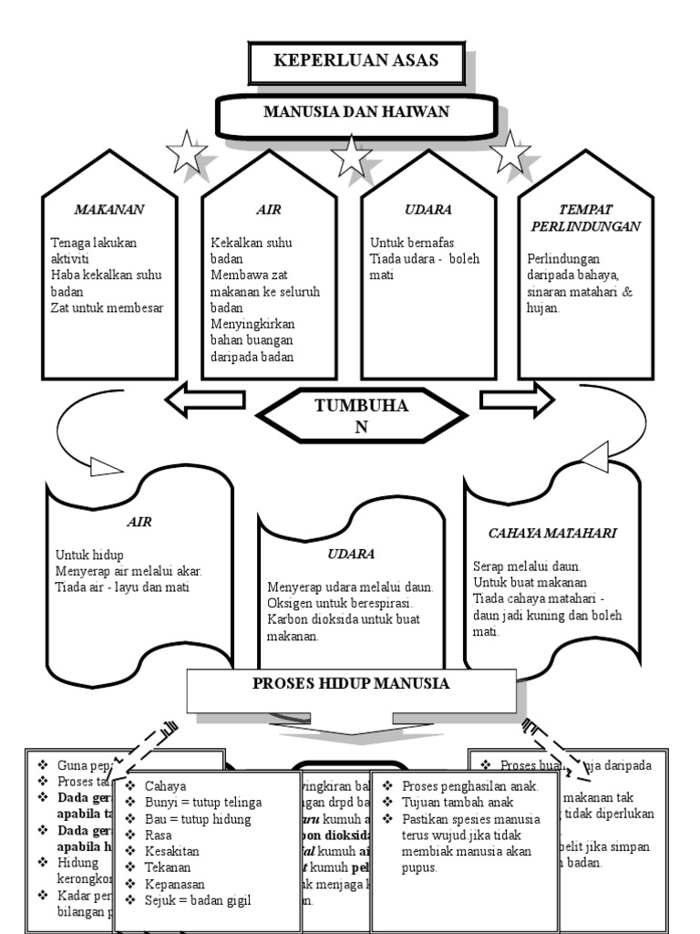 Nota Sains Tahun 4 Pdf