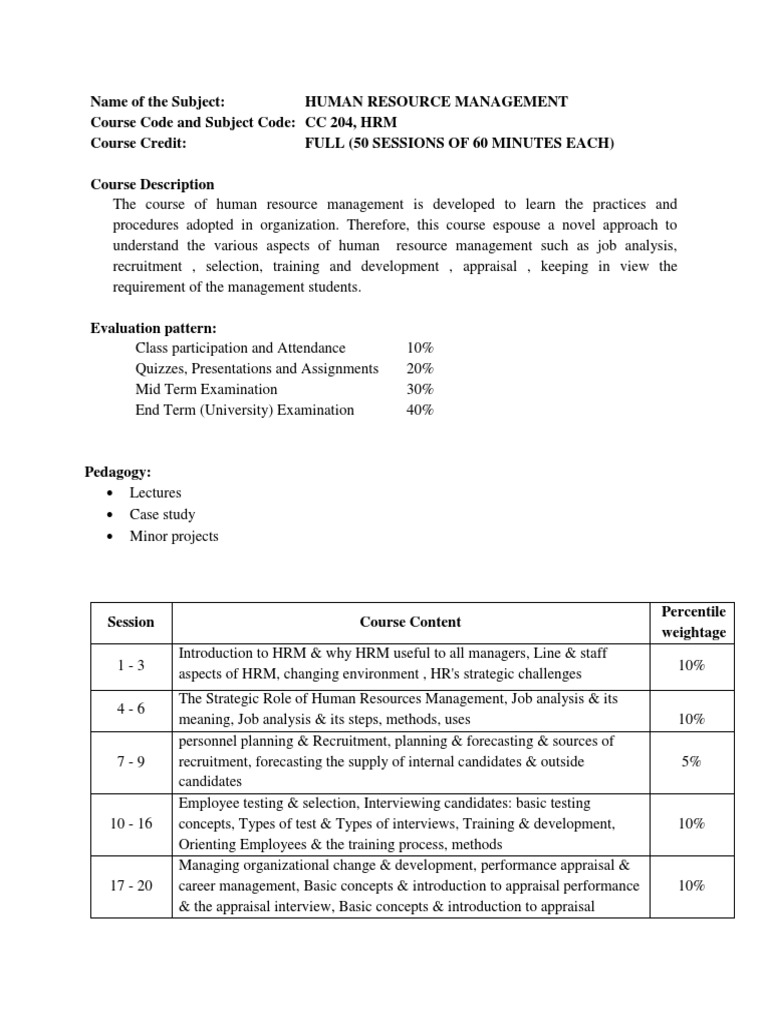 Name of The Subject: Human Resource Management Course Code and Subject ...