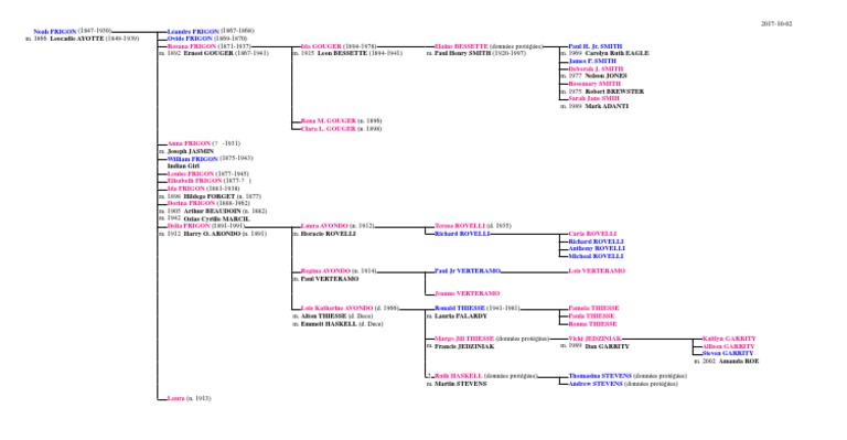 Paul Henry SMITH (1920-1997) : Noah Frigon Léandre FRIGON Ovide FRIGON ...