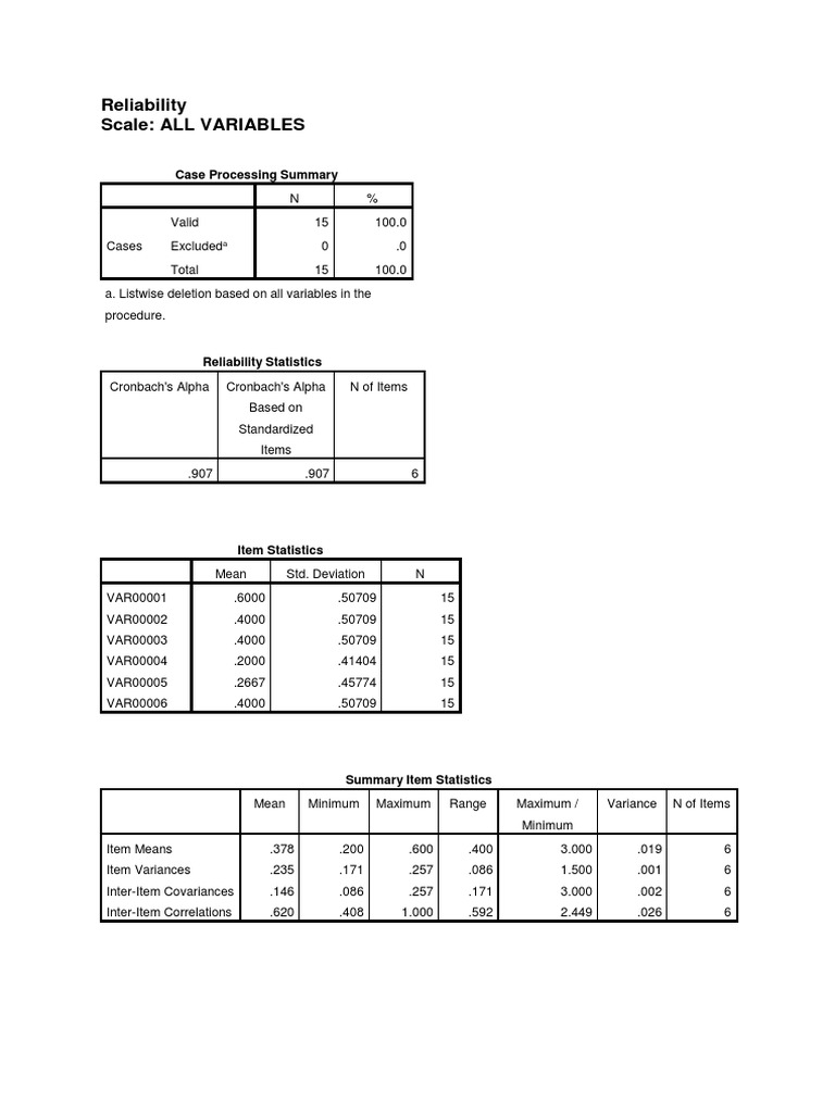 Reliability Scale: All Variables: Case Processing Summary | PDF | Variance | Cronbach's Alpha