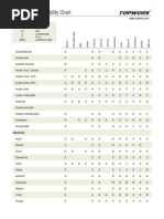 Polyetherether Ketone (PEEK) Chemical Compatibility Chart | PDF ...