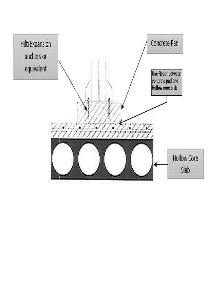 Use Rebar Between Concrete Pad and Hollow Core Slab | PDF