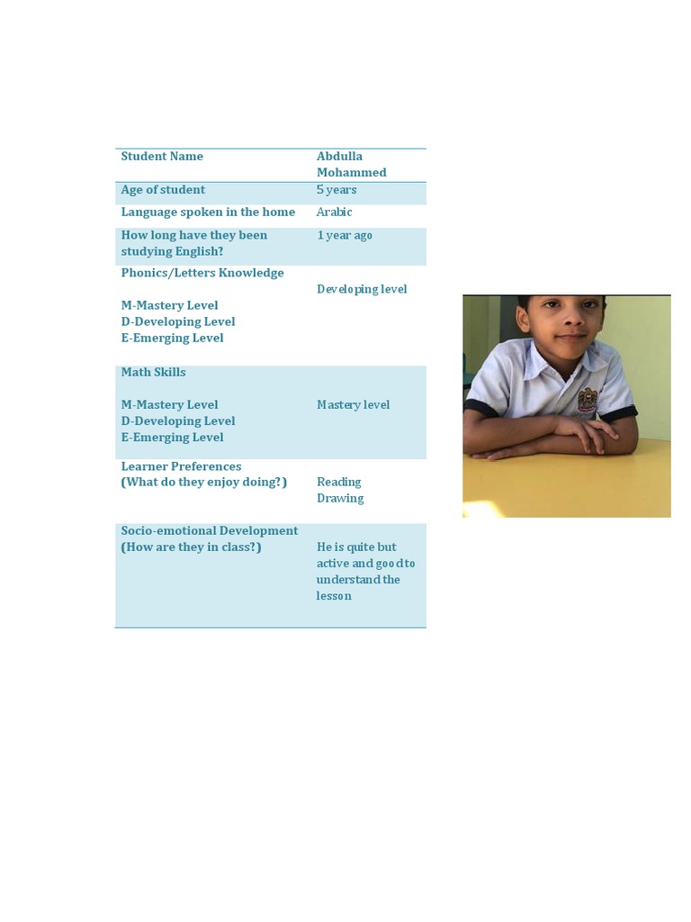 Learner Profile | PDF