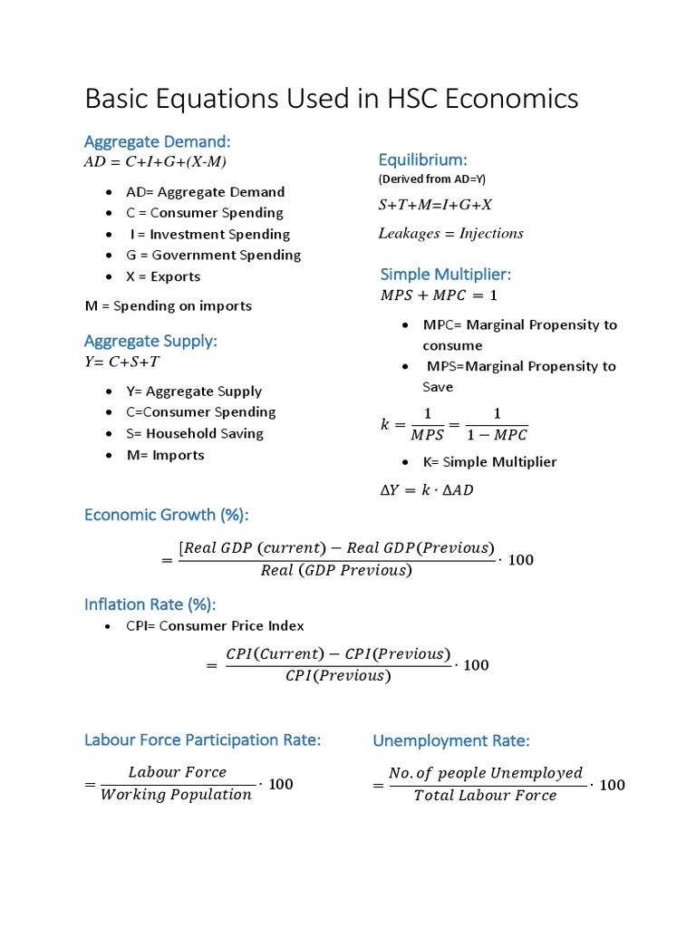 Basic Equations Used in HSC Economics - Compressed | PDF
