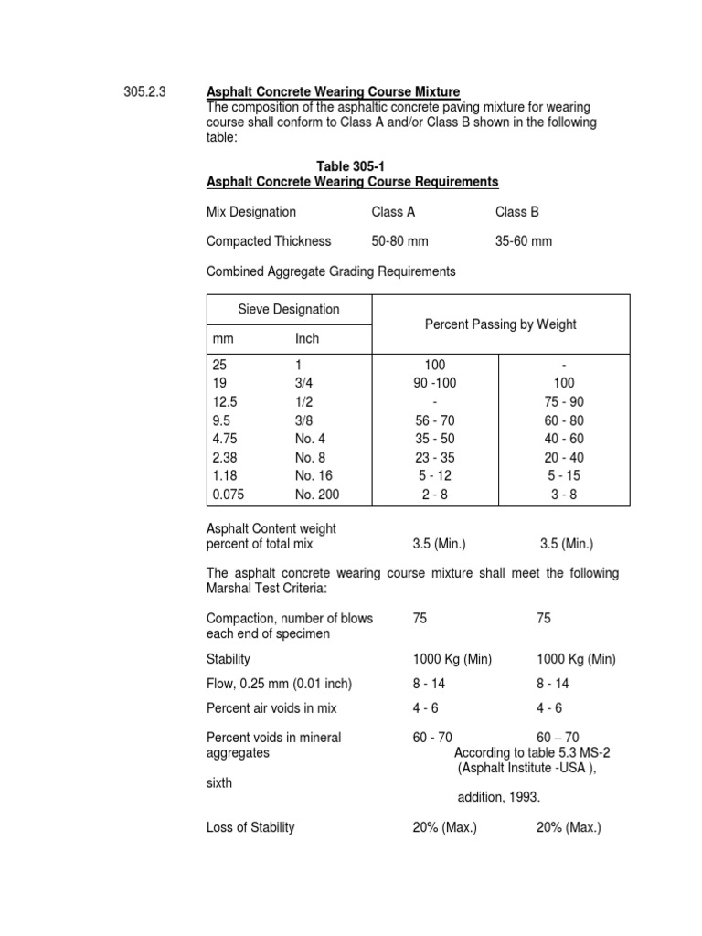 Asphalt Concrete Wearing Course Mixture Specification | Asphalt | Road ...