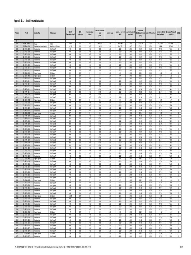 01 - Appendix B2 - Electrical Power | PDF | Electric Power | Electrical Engineering