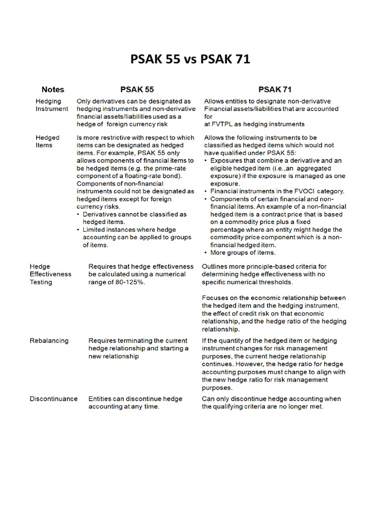 PSAK 55 Vs PSAK 71 | PDF