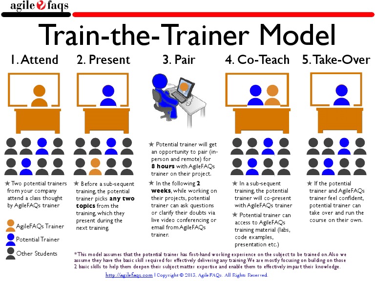 Train-the-Trainer Model: 3. Pair 1. Attend 2. Present 4. Co-Teach 5. Take-Over | PDF