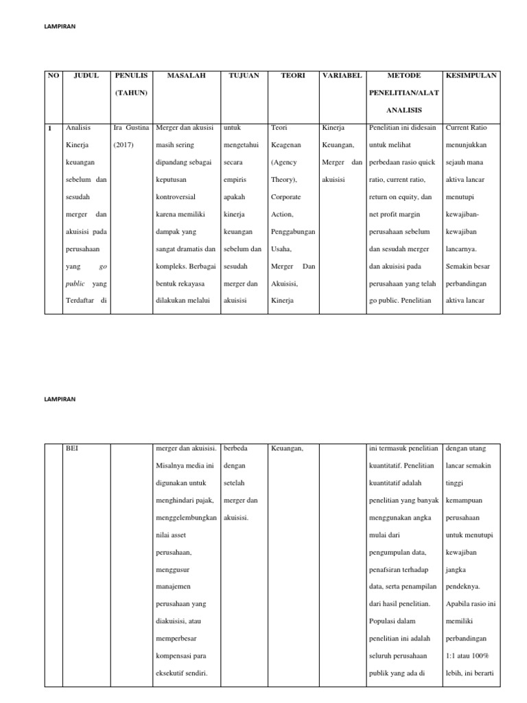Tabel Review Jurnal | PDF
