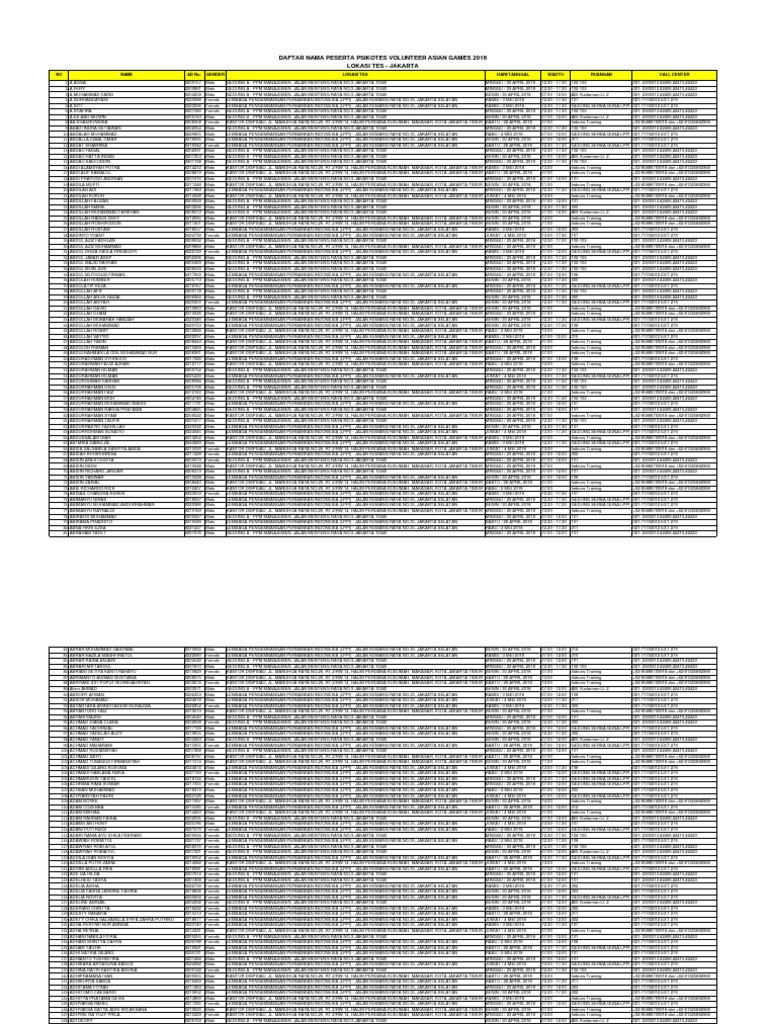 Name List Jakarta | PDF