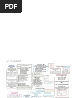 Character Evidence Chart | PDF | Witness Impeachment | Evidence (Law)