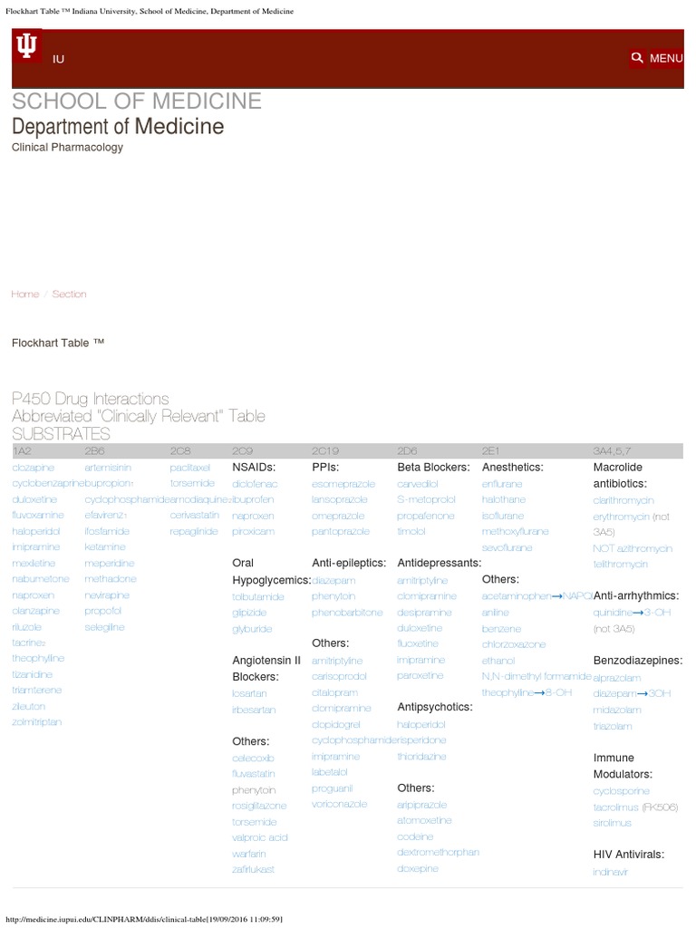 Abreviada Flockhart Table ™ Indiana University, School of Medicine ...