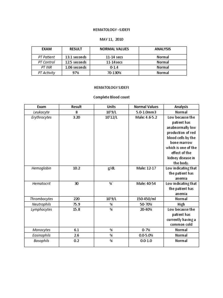 Laboratory Values | PDF | Anemia | Body Fluids