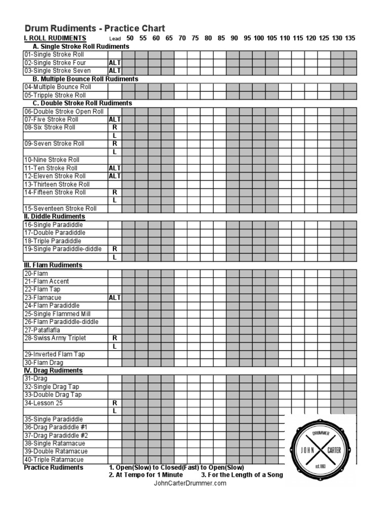 Drum Rudiments Checklist