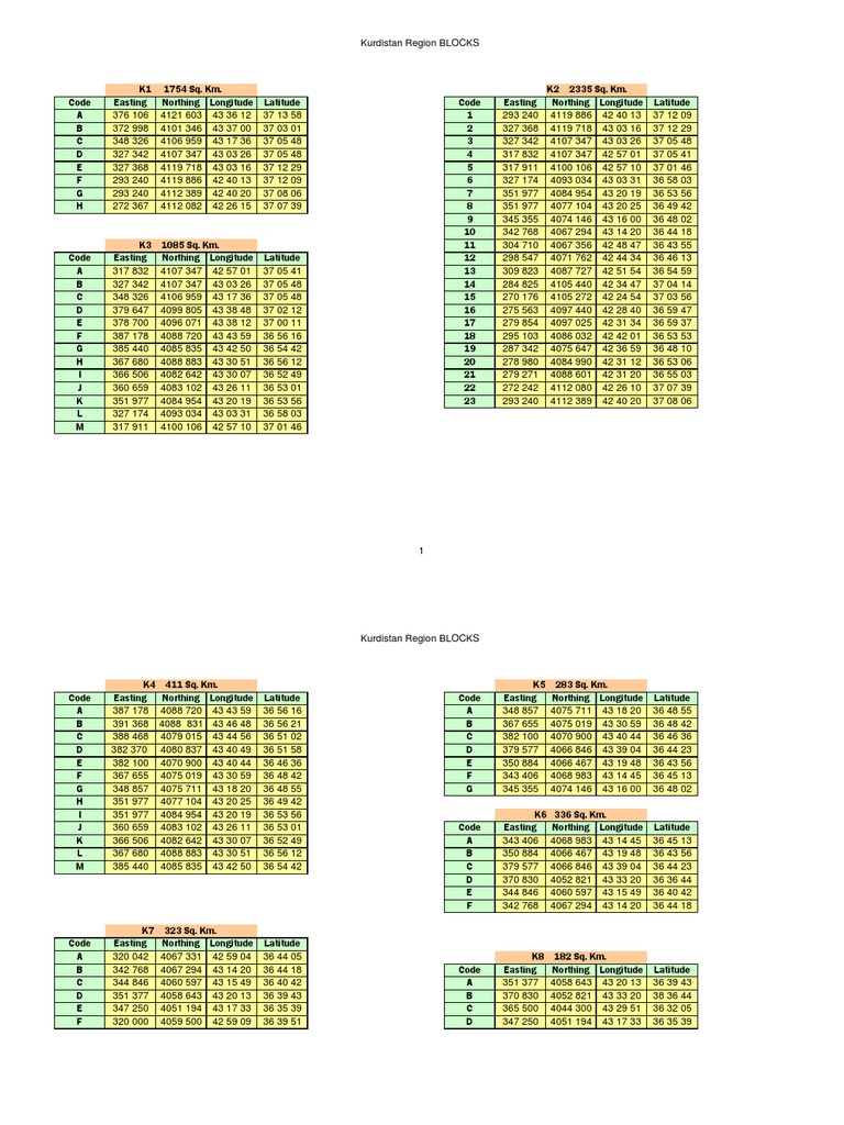 5 KRG Block Coordinates | PDF | Visualisation (Graphisme ...