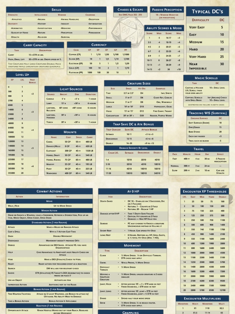 Jason DND 5e DM Screen | PDF