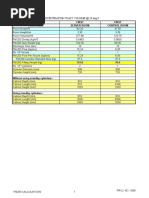 FM-200 and CO2 Calculation Sheet | PDF