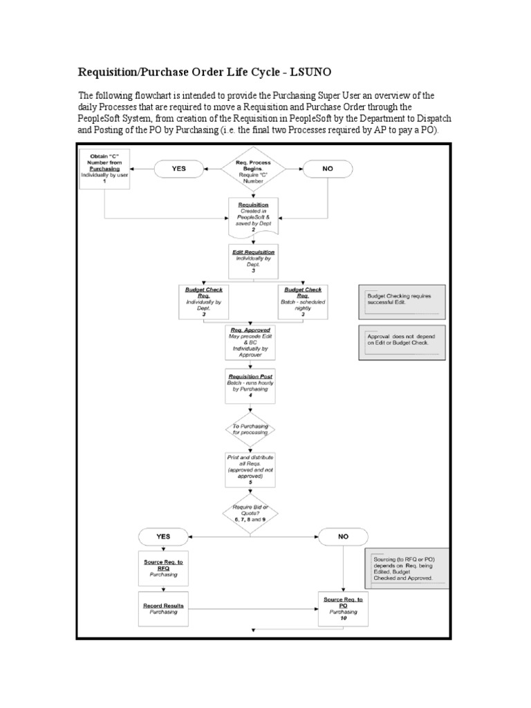 Requisitions-Purchase Order Life Cycle LSUNO | PDF | Voucher | Cheque