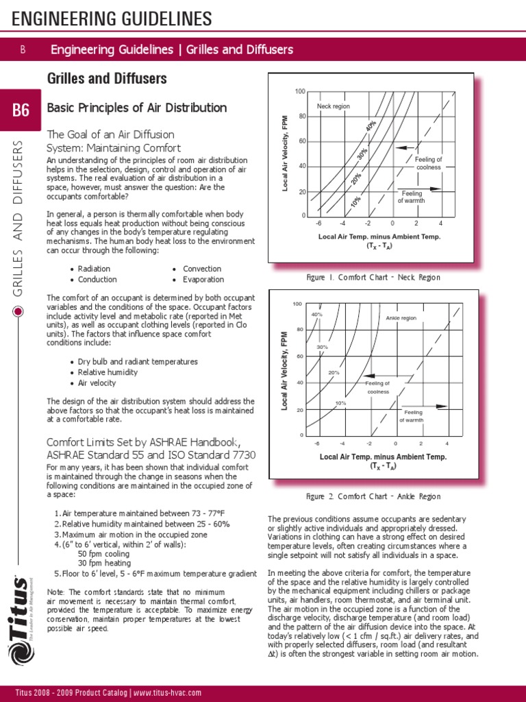 Titus Engineering Guidelines Grilles and Diffusers Engineering Data ...