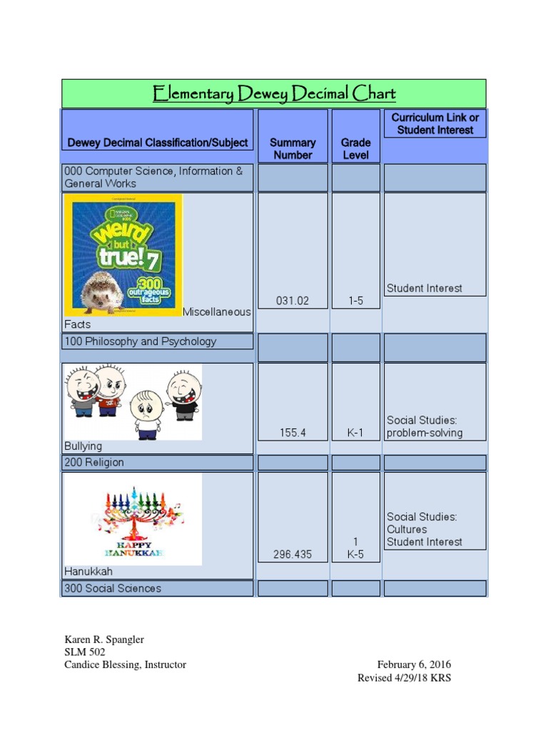 Elementary Dewey Decimal Chart | PDF | Science | Learning