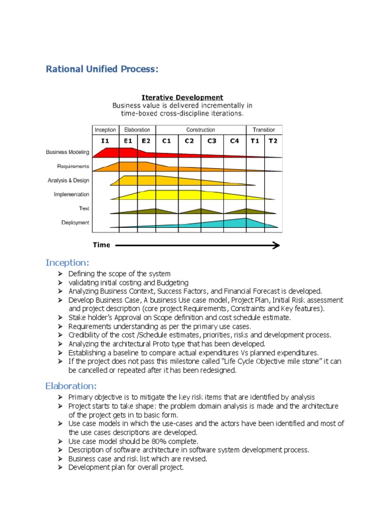 Rational Unified Process | PDF | Business | Software Testing