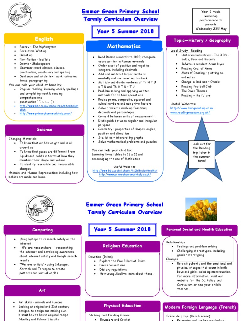 Year 5 Parent Plan Summer 2017 2018 | PDF | Teaching Mathematics ...