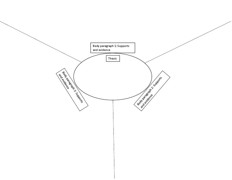 5 Paragraph Spatial Graphic Organizer | PDF