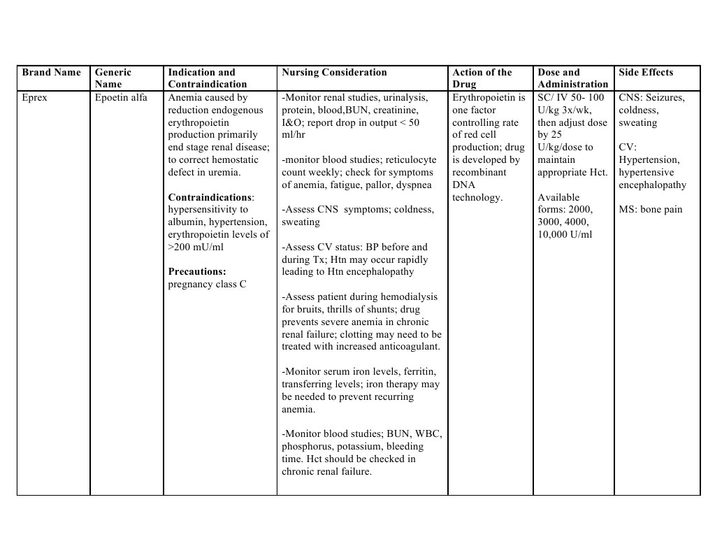 Brand Name Generic Name Indication and Contraindication Nursing ...