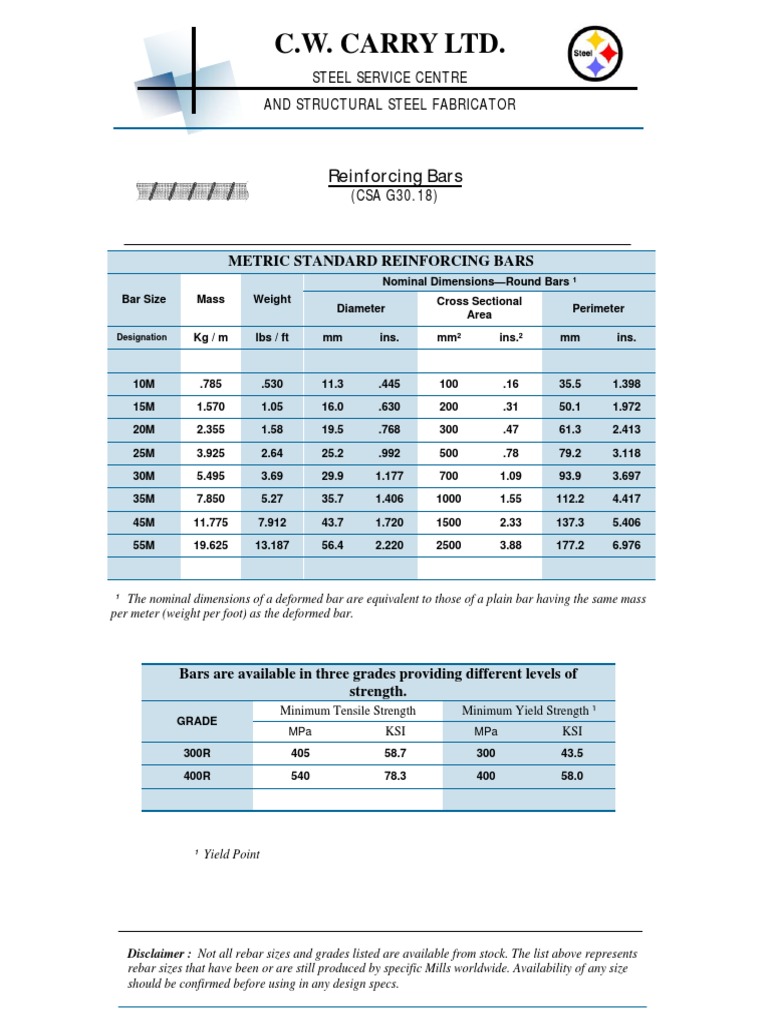 Rebar | PDF | Industries | Engineering
