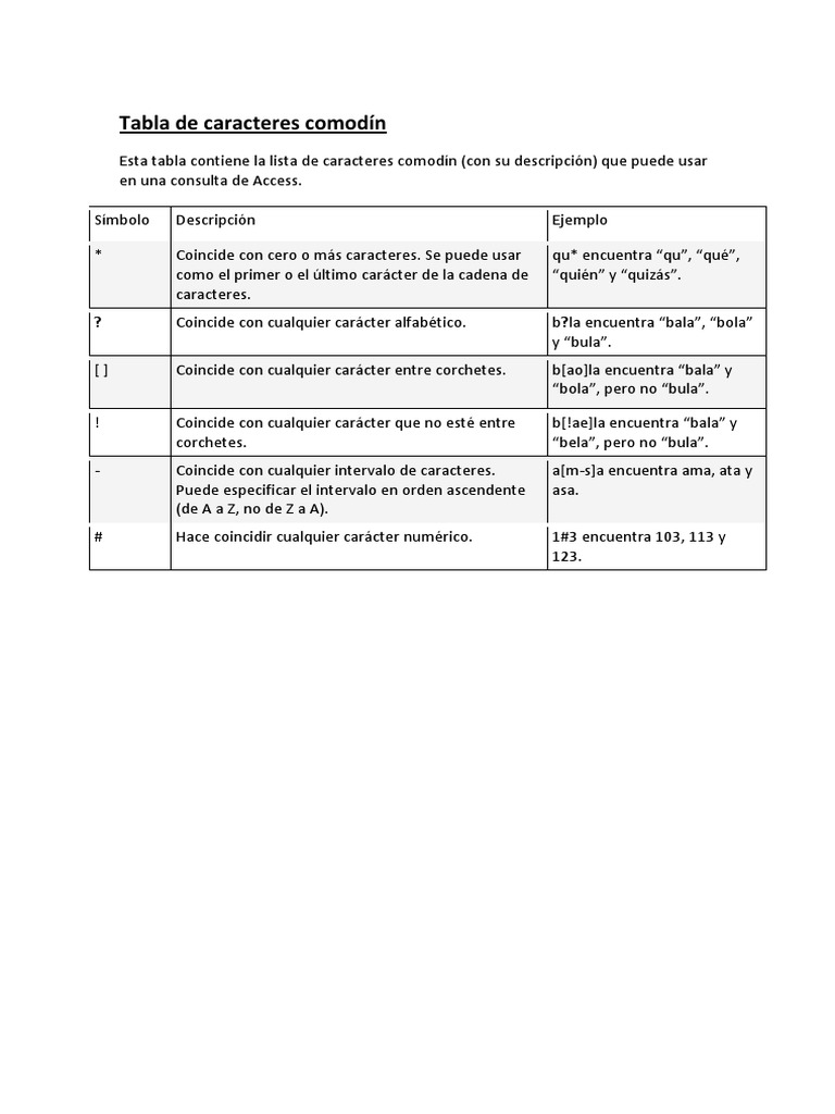 Tabla de Caracteres Comodín | PDF