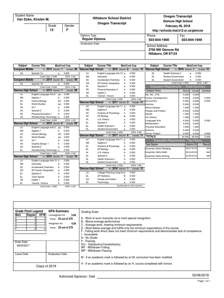 Transcript Through 1 Sem of Senior Year No Personal Info | PDF ...