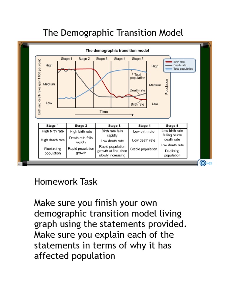 The Demographic Transition Model | PDF