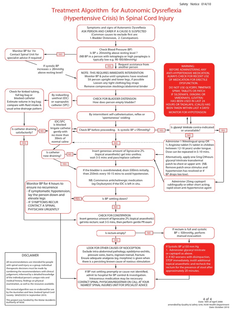 Algorithm Hypertension Sci PDF | PDF | Medicine | Diseases And Disorders