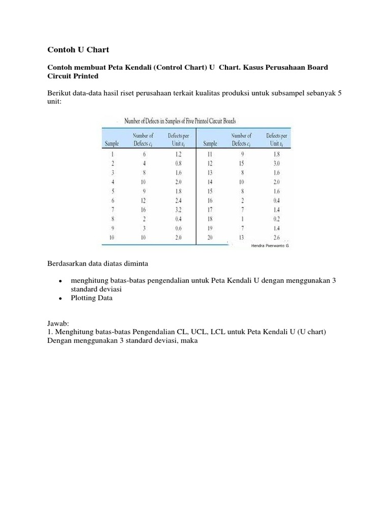 Contoh U Chart | PDF