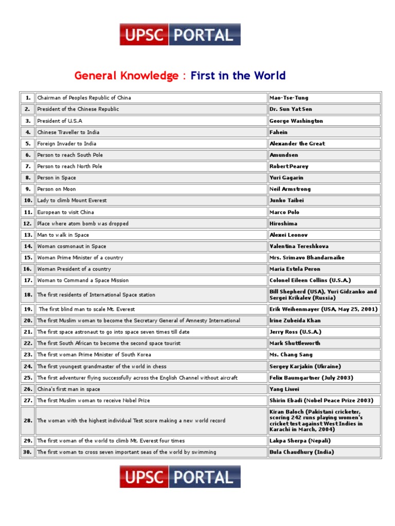 GK First in The World | PDF | Astronauts