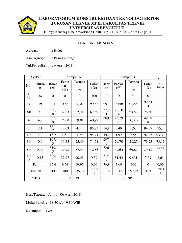 Tabel Analisa Saringan (Agregat Halus) | PDF