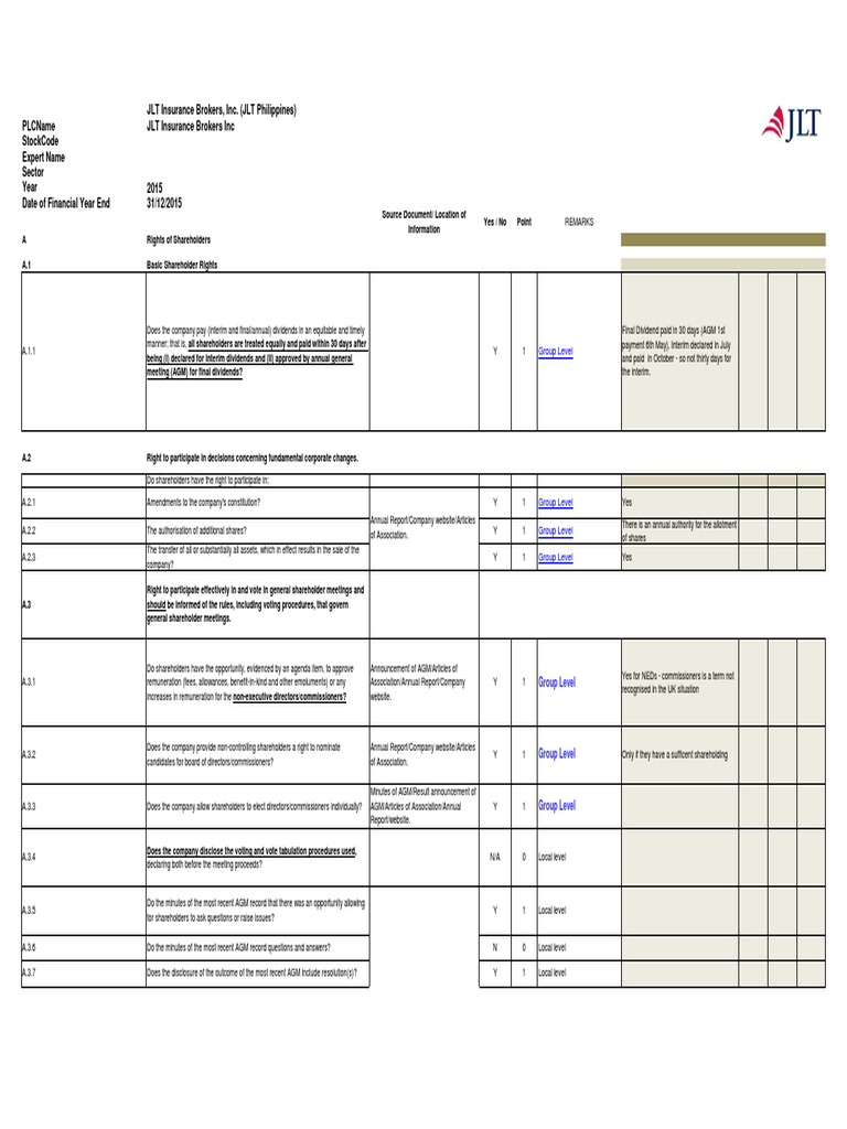 Part A ASEAN CG Scorecard | PDF | Board Of Directors | Articles Of ...