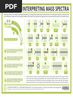Market Structure Cheat Sheet | PDF | Market (Economics) | Financial Markets