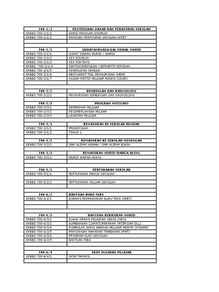 No Daftar Fail Hem | PDF