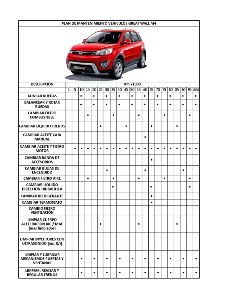 Plan de Mantenimiento GWM M4 | PDF | Vehículos | Vehículo de motor