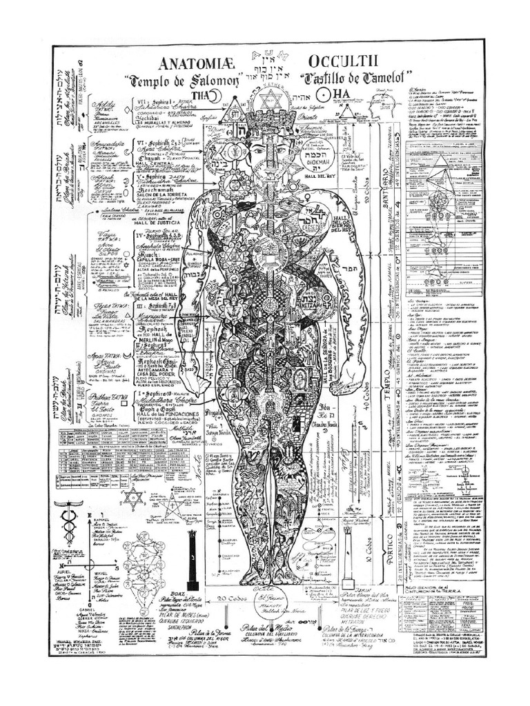 Mapa - Cabala - Anatomia Oculta | PDF