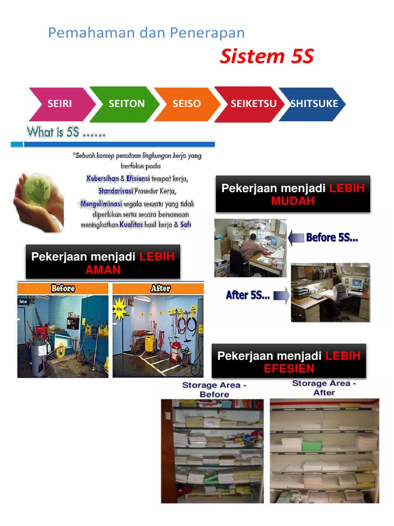 Mading 5S | PDF