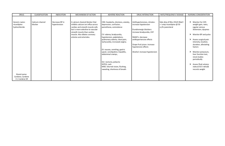nicardipine hydrochloride | Heart Failure | Heart