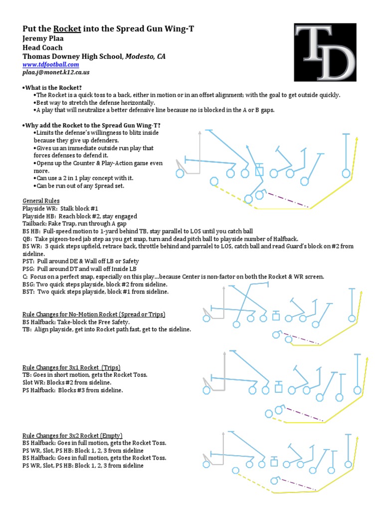 Rocket Sweep Shotgun TD Downey HS PDF | PDF | Quarterback | National ...