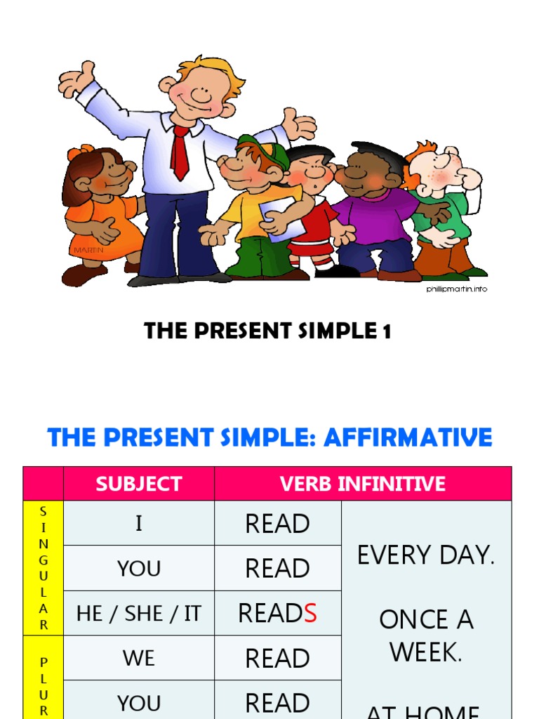 Present Simple Tense Guide | PDF | Sentence (Linguistics) | Linguistic ...