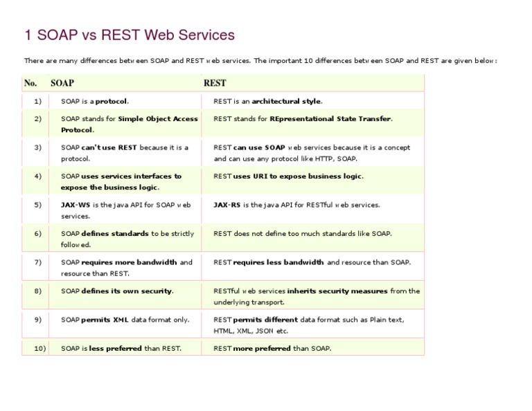 SOAP Vs REST Web Services | PDF | Computers SOAP Vs REST Web Services | PDF | Computers