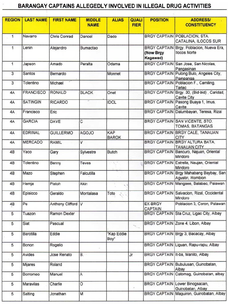 PDEA Official Statement and Barangay Narco-list
